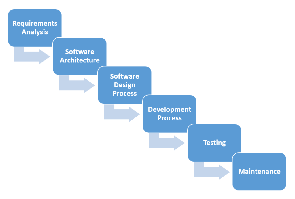 Software Architecture in Agile Development Projects - Martinelli